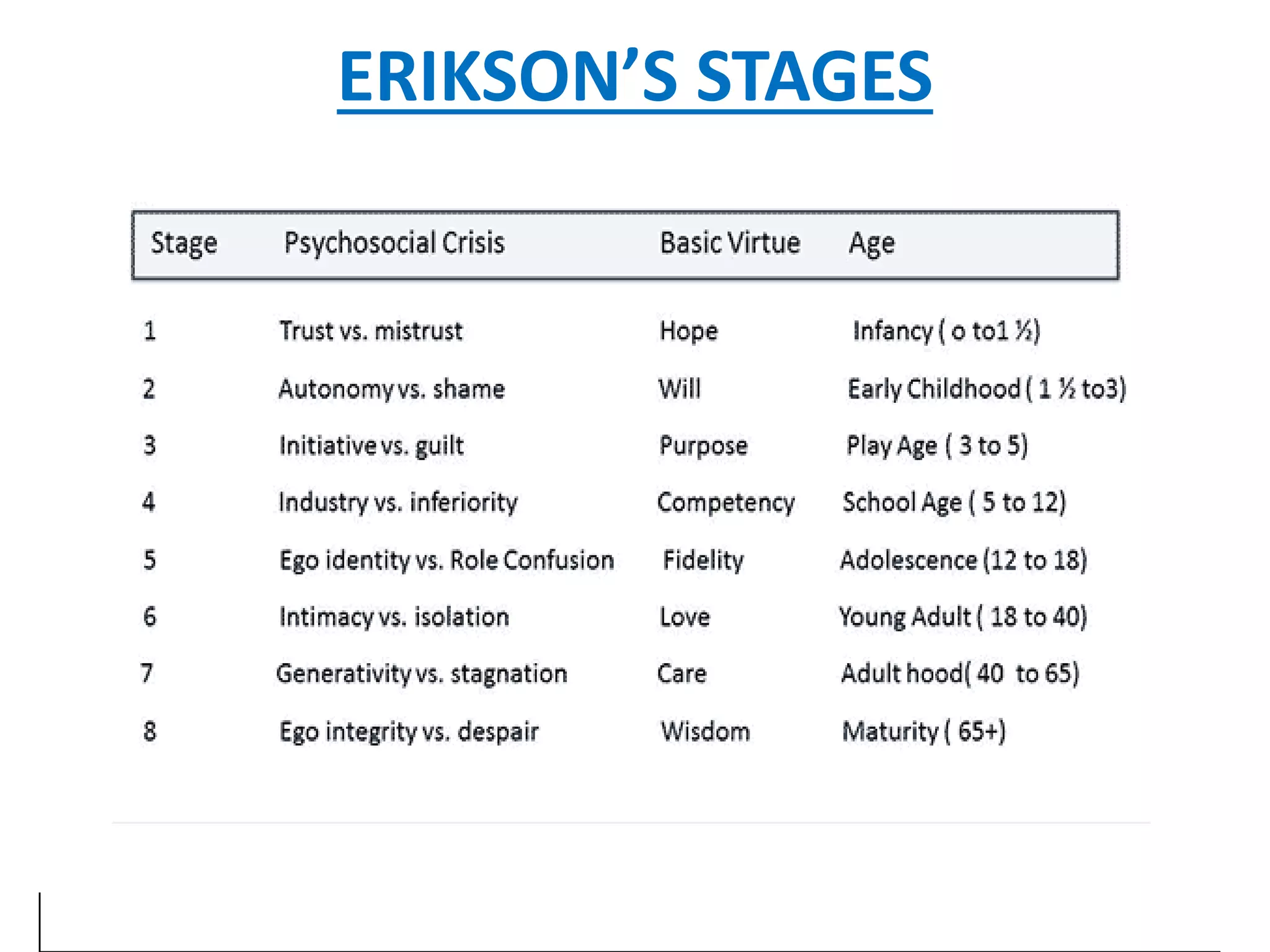 shaping of personality | PPTX