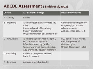 Nurses training on assessing acutely unwell patients | PPTX