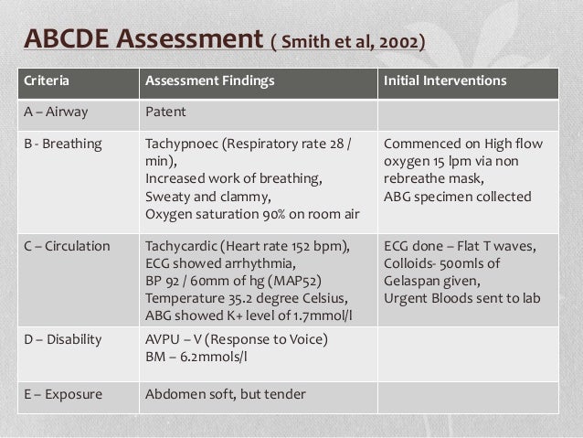 Nurses training on assessing acutely unwell patients