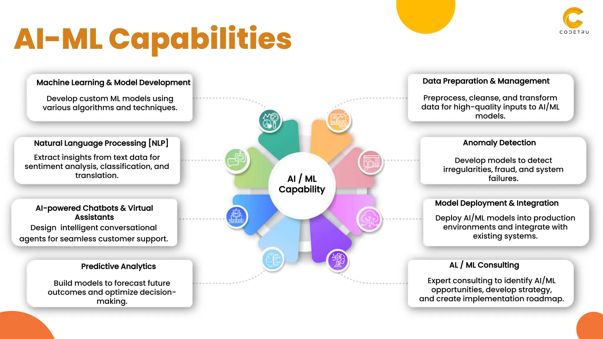AI ML Services | Artificial Intelligence Services | Codetru | PPT