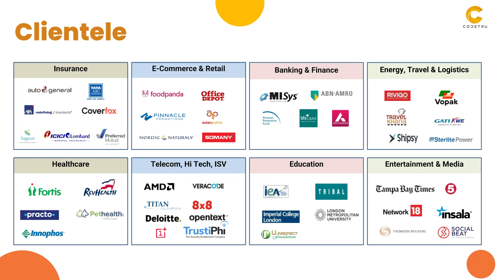 Best Test Automation Services Company Codetru Ppt