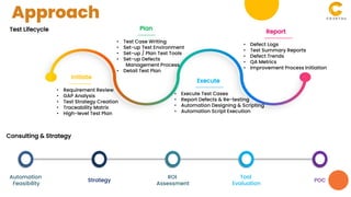 Best Test Automation Services Company - Codetru | PPT