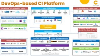 Best Test Automation Services Company - Codetru | PPTX