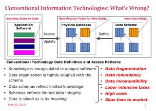 Semantic Applications for Financial Services | PPT