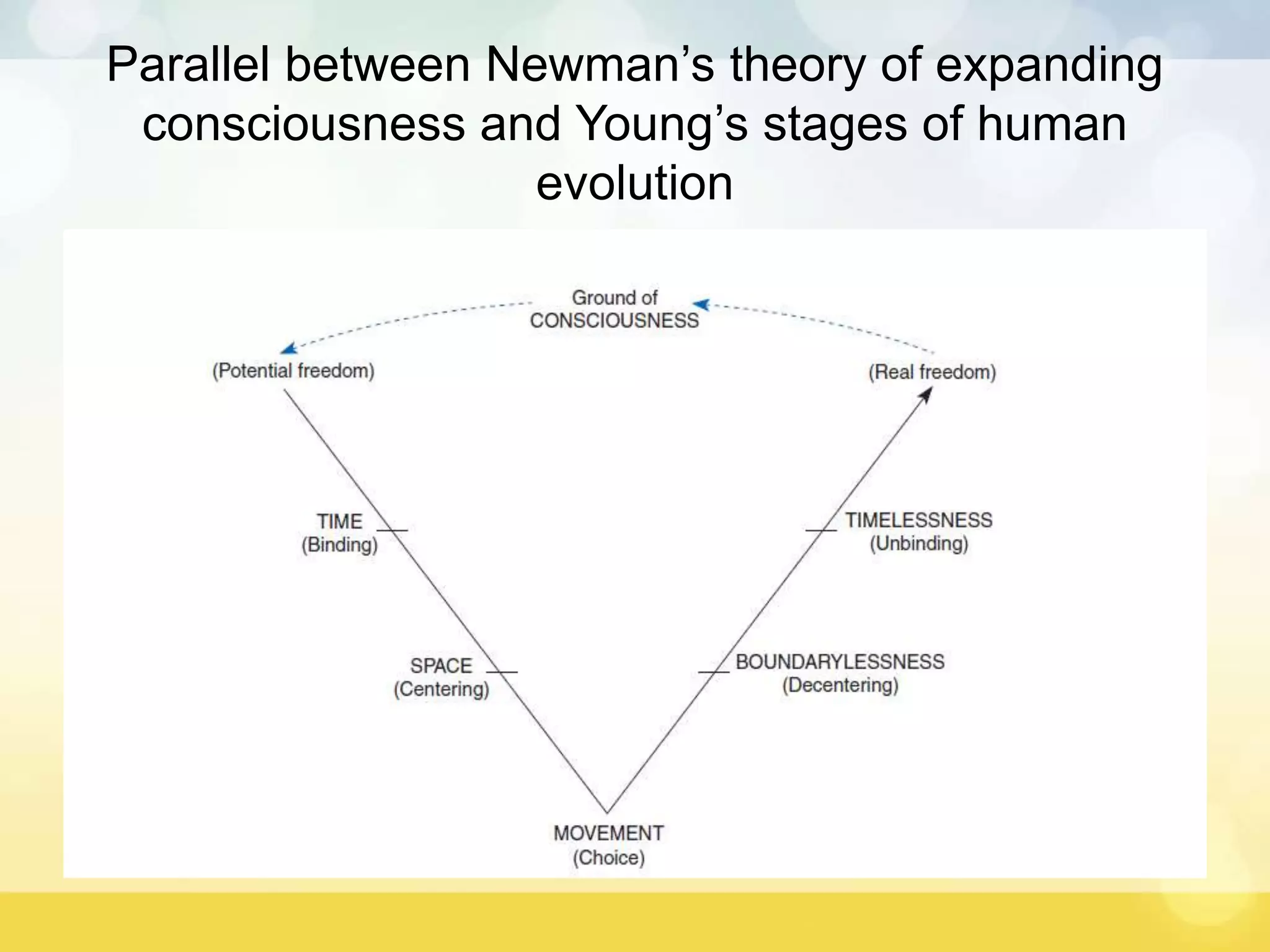 Newman’s theory of health as expanding consciousness | PPTX