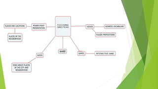 Project Map | PPT