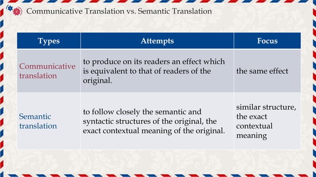 Newmark & His Communicative Translation Theory | PPTX