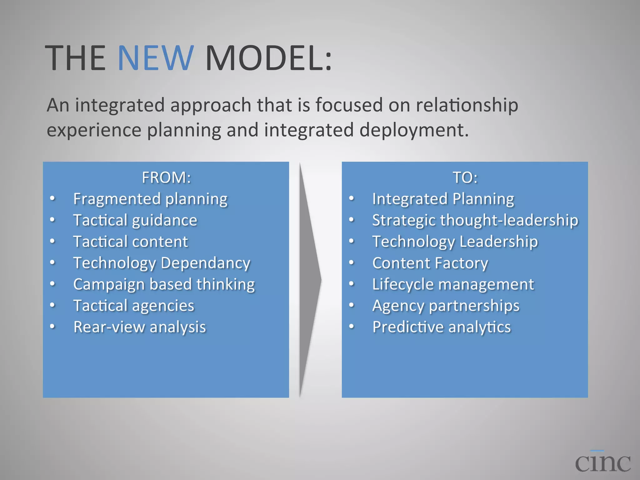 How to design a modern Marketing and Communications department in an ...