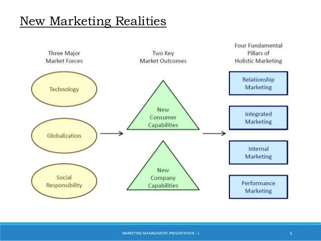 New marketing realities.