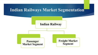 New market segmentation | PPT