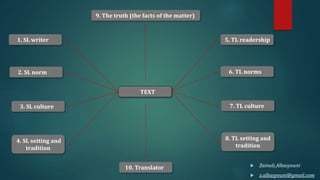 Peter Newmark translation theory | PPSX