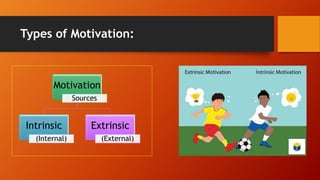 New material , Motivation and its classification.pptx