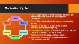 New material , Motivation and its classification.pptx