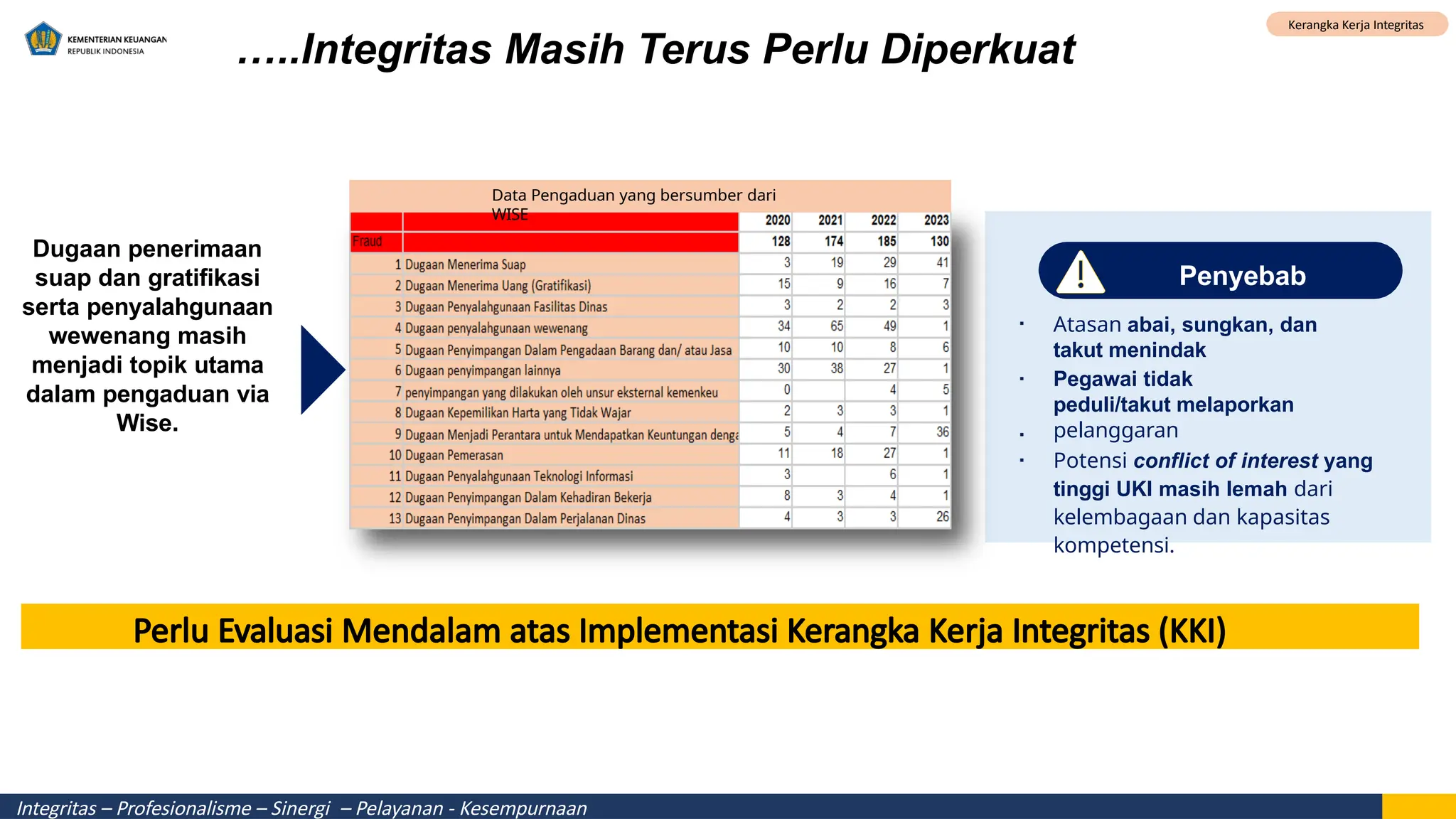New Materi Kode Etik dan Sistem Penguatan Integritas.pptx