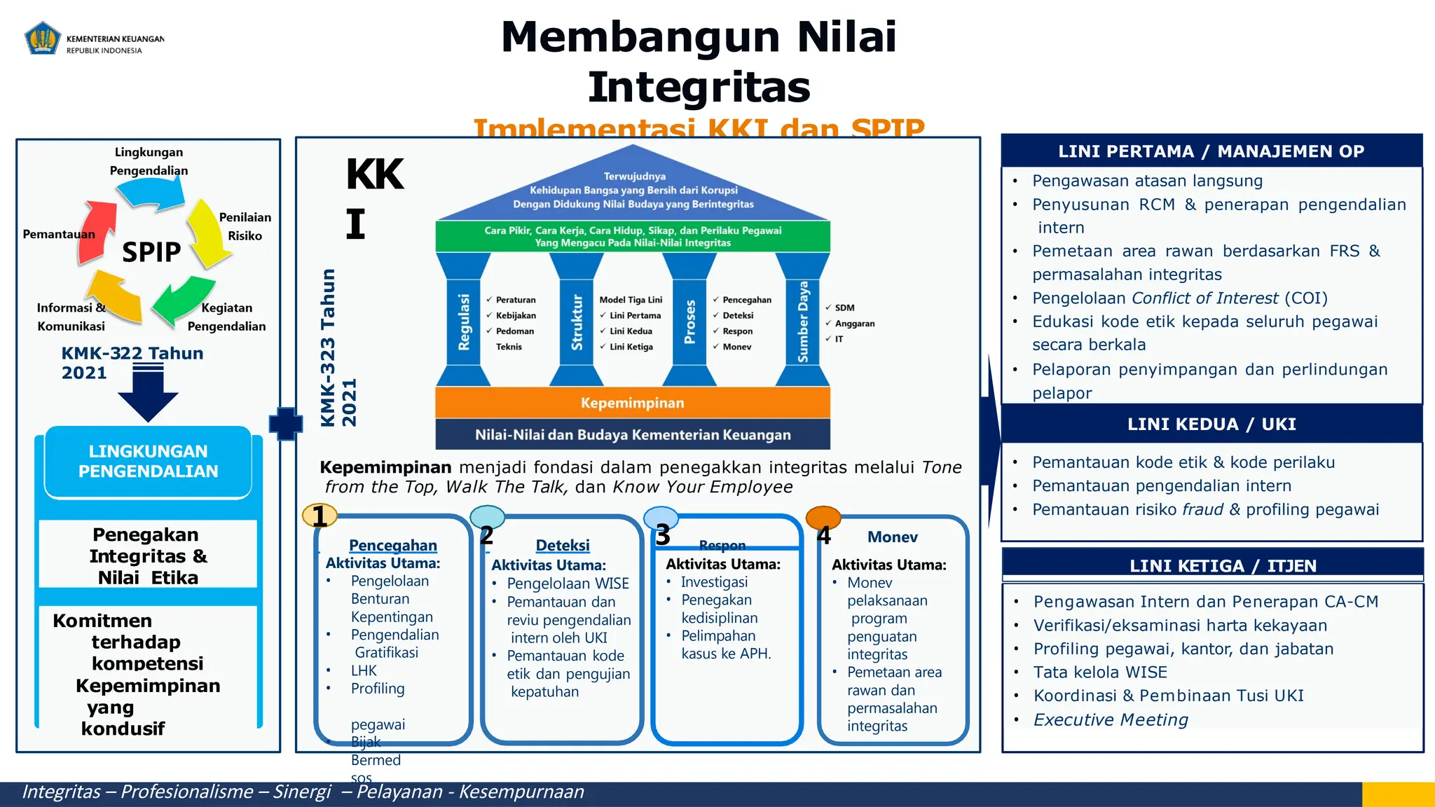 New Materi Kode Etik dan Sistem Penguatan Integritas.pptx