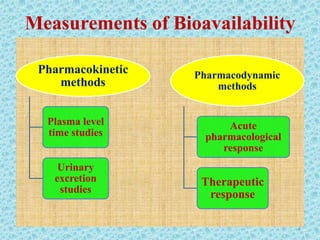 Measurements of bioavailability | PPTX