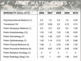 Army Medical HPSP | PPT