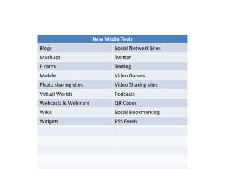New Media Tools | PPT