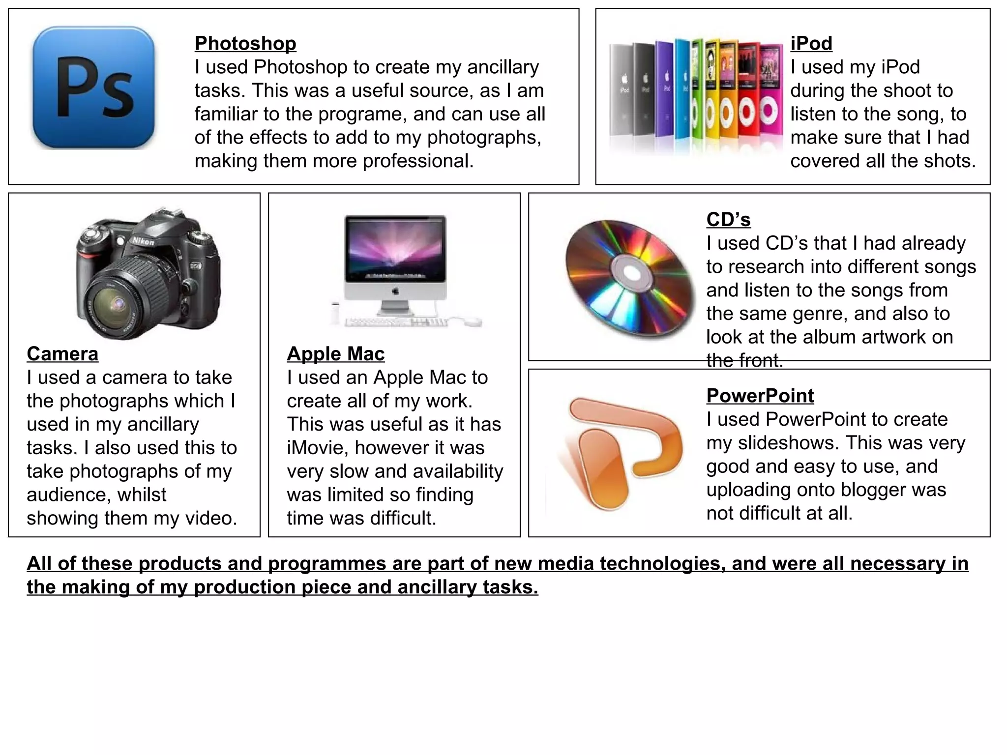 New media technology examples | PPT