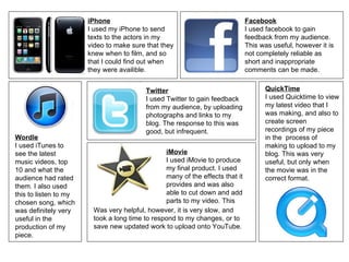 New media technology examples | PPT