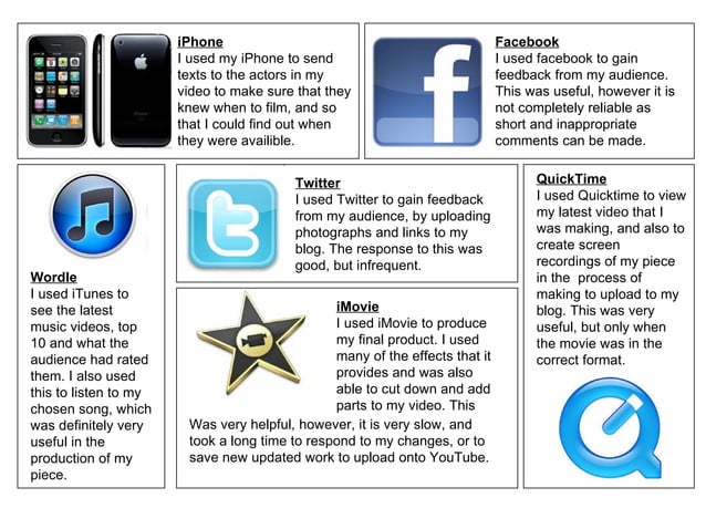 New media technology examples | PPT