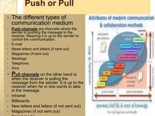 The different Media Revolution | PPTX