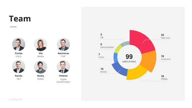 Mediapark presentation | PDF