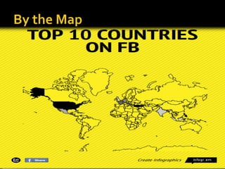 Newmedia powerpoint, infographics, final project. | PPTX