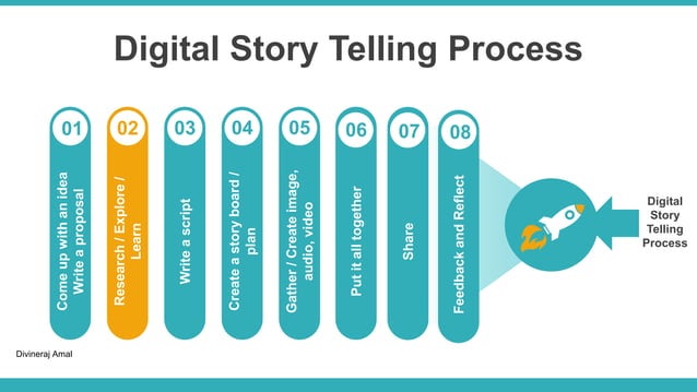 New media production, digital story telling | PPTX
