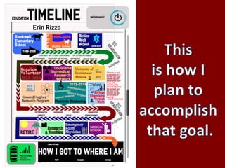 Erin's New Media Resume | PPT