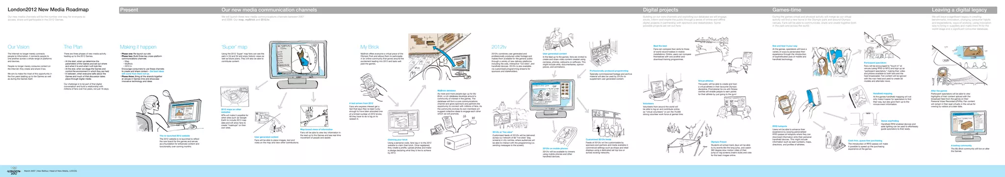 Newmedia roadmap poster | PDF