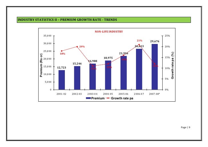 New Media Strategy for IFFCO-Tokio- Supporting document
