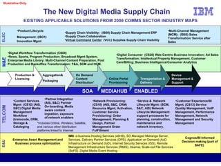 New Media Supply Chain 01.24.09