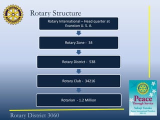 Rotary Club Orientation | PPTX