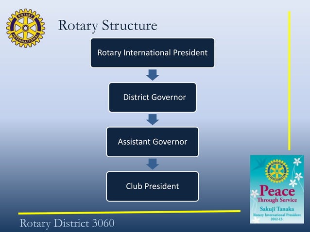 Rotary Club Orientation | PPTX