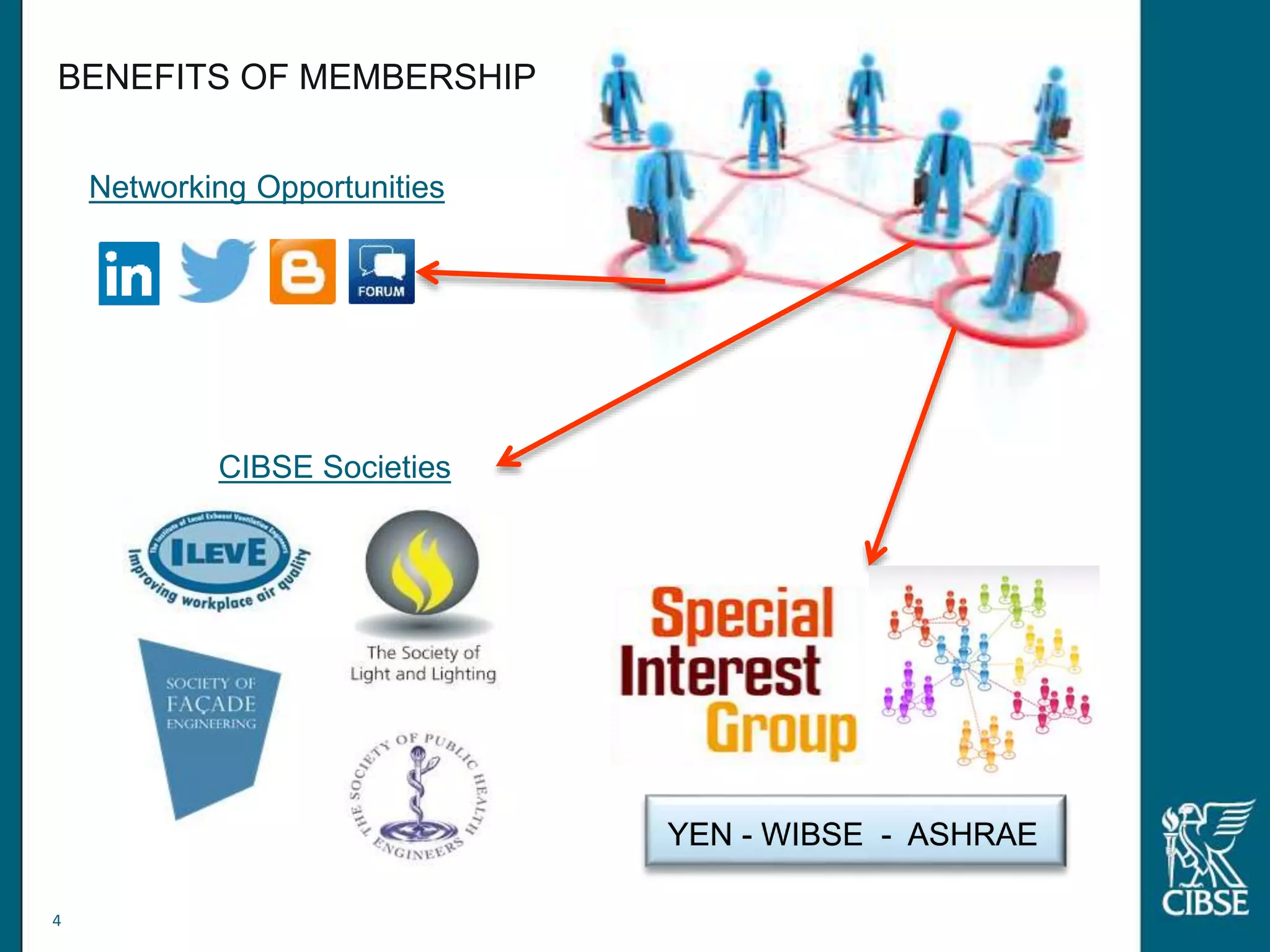 CIBSE Membership and Registration routes | PPTX