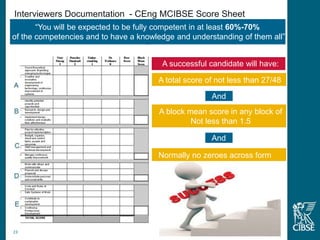CIBSE Membership and Registration routes | PPTX