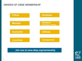 CIBSE Membership and Registration routes | PPTX