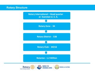 New Members Orientation | PPTX