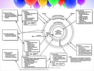 Newmen's theory | PPT