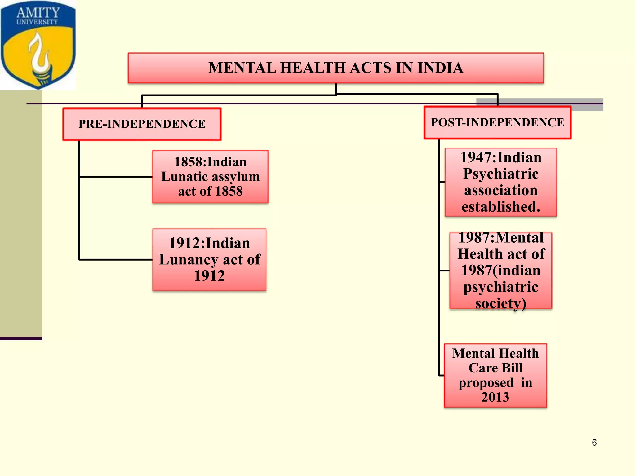 New mental health act tanu ppt | PPTX