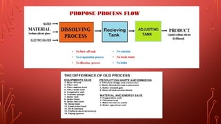 LIQUID SODIUM SILICATE NEW METHOD AND OLD PROCESS SYSTEM DIFFERENCE.pptx