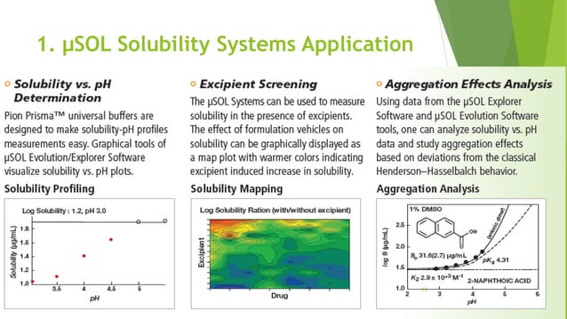 New methods of solubility | PDF