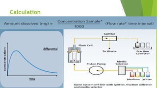 New methods of solubility | PDF