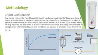 New methods of solubility | PDF