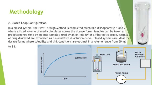 New methods of solubility | PDF