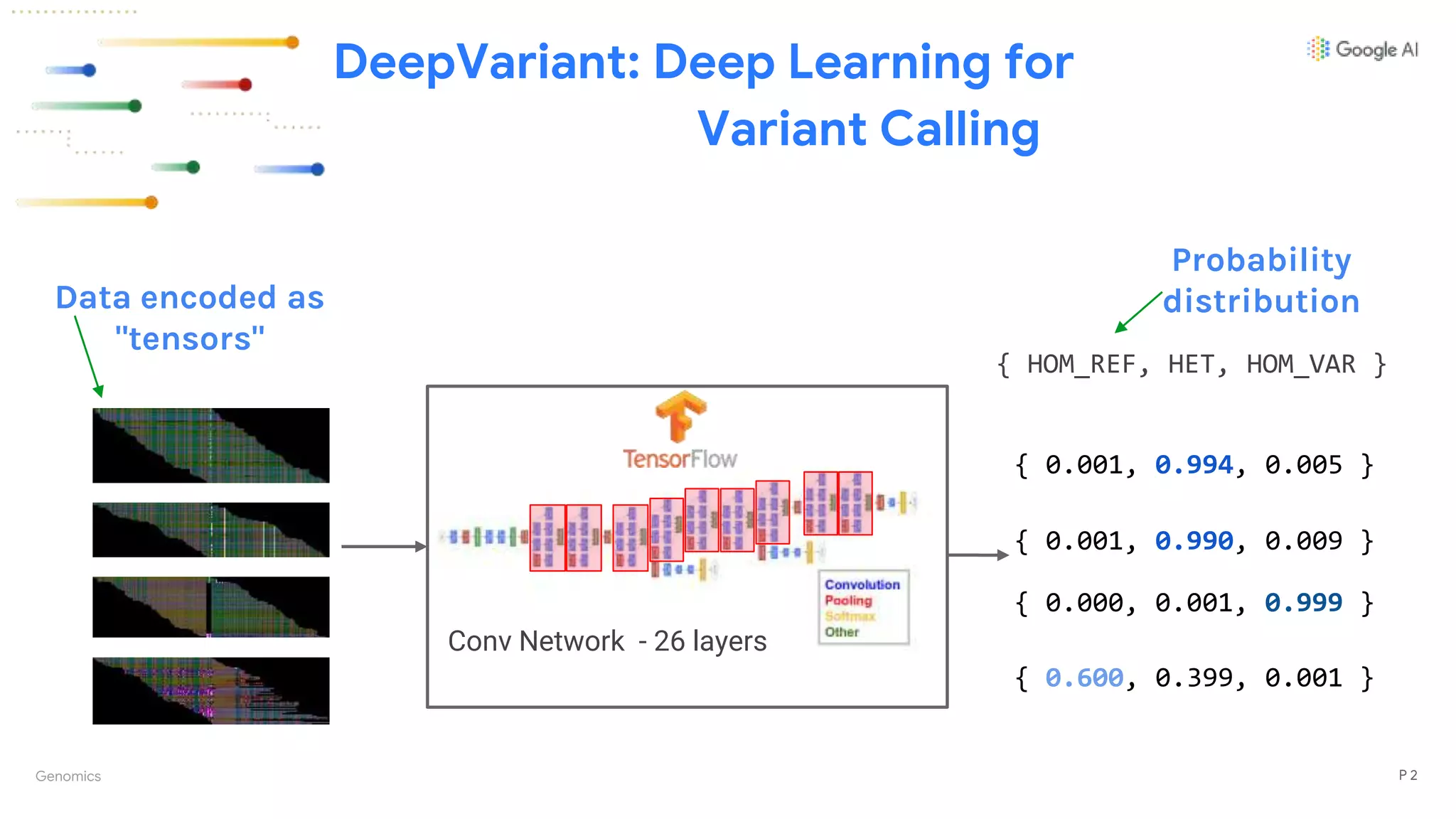New methods deep variant evaluation of draft v4alpha | PPTX