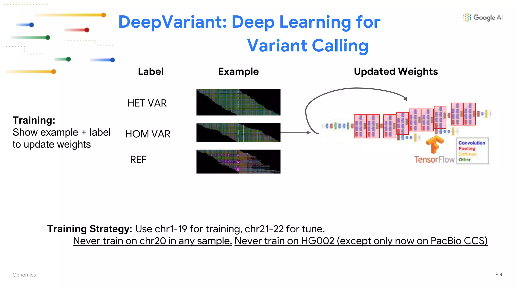 New methods deep variant evaluation of draft v4alpha | PPTX