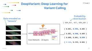 New methods deep variant evaluation of draft v4alpha | PPTX