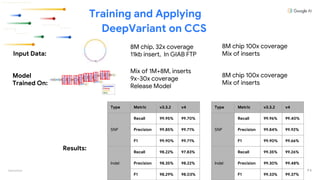 New methods deep variant evaluation of draft v4alpha | PPTX